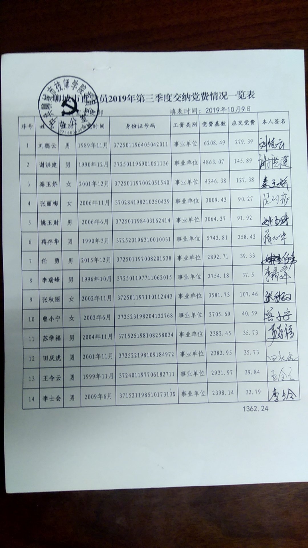 办公室党支部党员2019年第三季度党费缴纳情况公示
